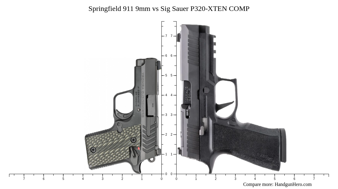 Springfield 911 9mm vs Sig Sauer P320-XTEN COMP size comparison ...