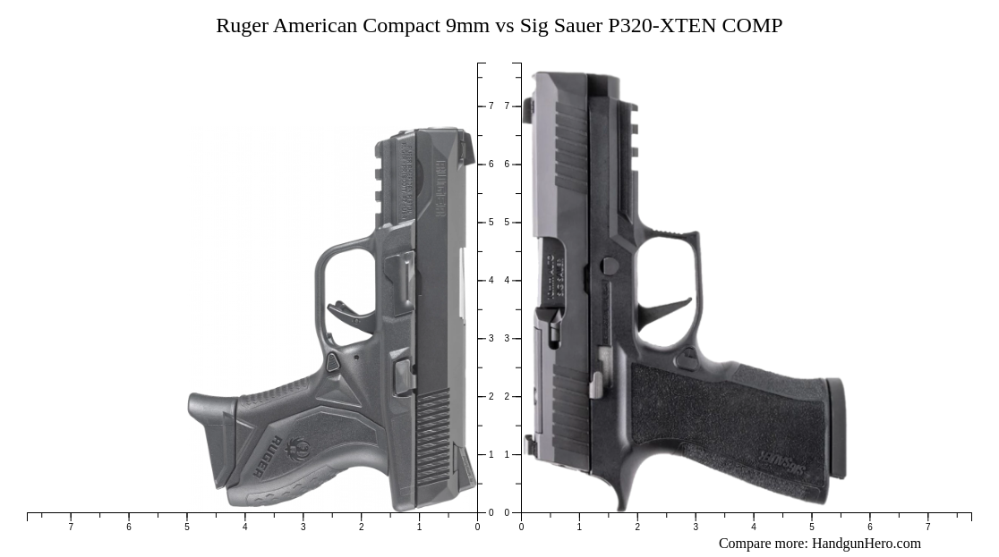Ruger American Compact 9mm vs Sig Sauer P320-XTEN COMP size comparison ...
