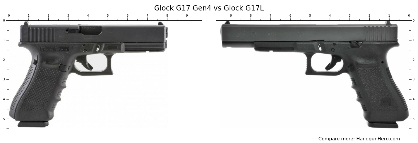 Glock G17 Gen4 vs Glock G17L size comparison | Handgun Hero