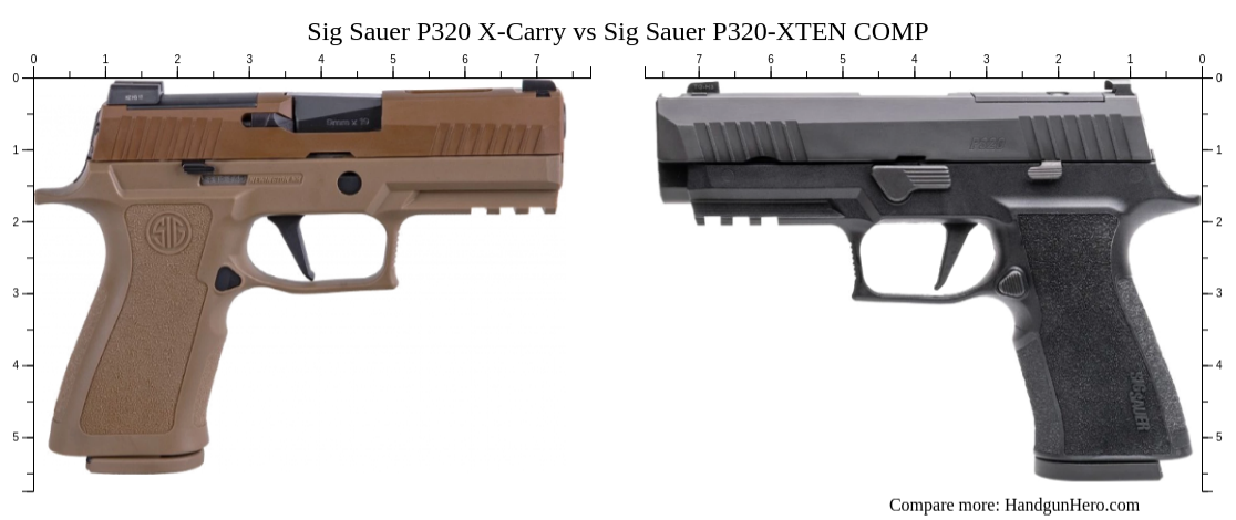 Sig Sauer P320 X-Carry vs Sig Sauer P320-XTEN COMP size comparison ...