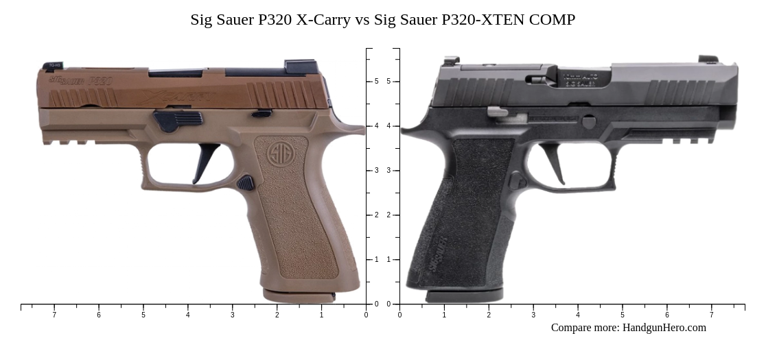 Sig Sauer P320 X-Carry vs Sig Sauer P320-XTEN COMP size comparison | Handgun Hero