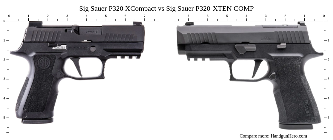 Sig Sauer P320 XCompact vs Sig Sauer P320-XTEN COMP size comparison ...