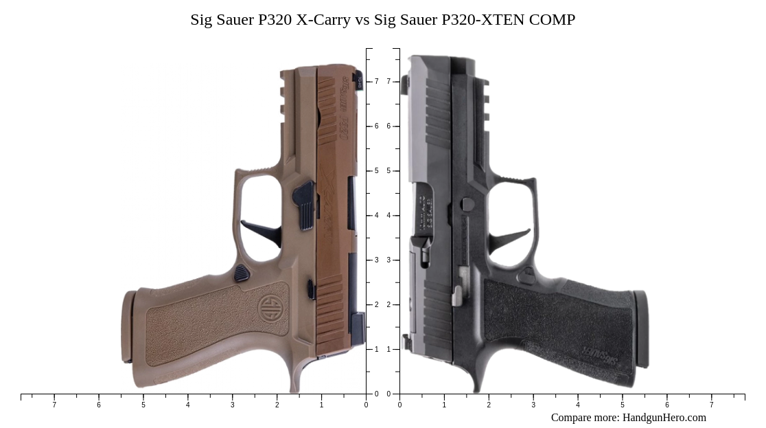 Sig Sauer P320 X-Carry vs Sig Sauer P320-XTEN COMP size comparison | Handgun Hero