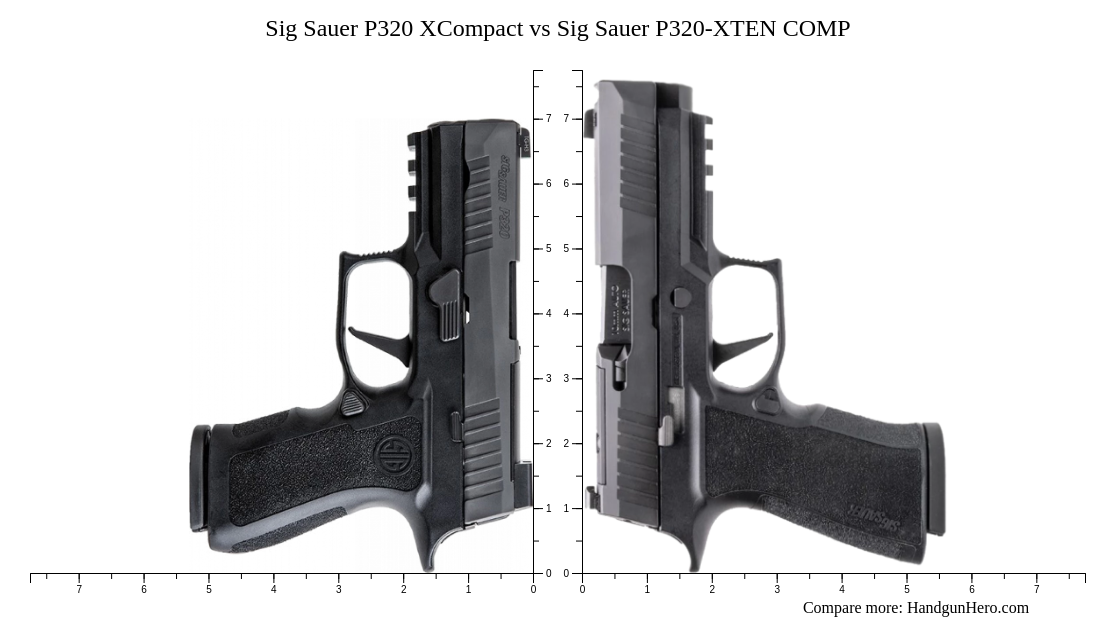 Sig Sauer P320 XCompact vs Sig Sauer P320-XTEN COMP size comparison | Handgun Hero