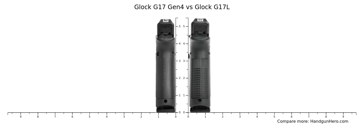 Glock G17 Gen4 vs Glock G17L size comparison | Handgun Hero