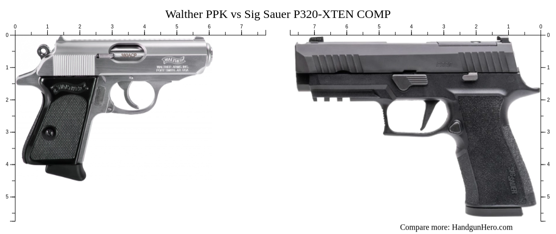 Walther PPK vs Sig Sauer P320-XTEN COMP size comparison | Handgun Hero