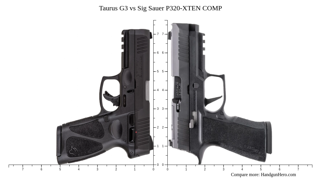 Taurus G3 vs Sig Sauer P320-XTEN COMP size comparison | Handgun Hero