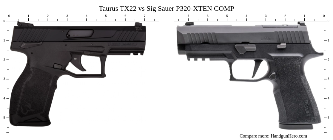 Taurus TX22 vs Sig Sauer P320-XTEN COMP size comparison | Handgun Hero