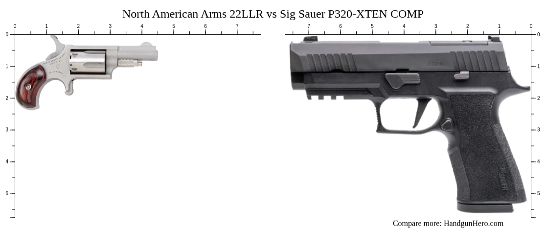 North American Arms 22LLR vs Sig Sauer P320-XTEN COMP size comparison ...