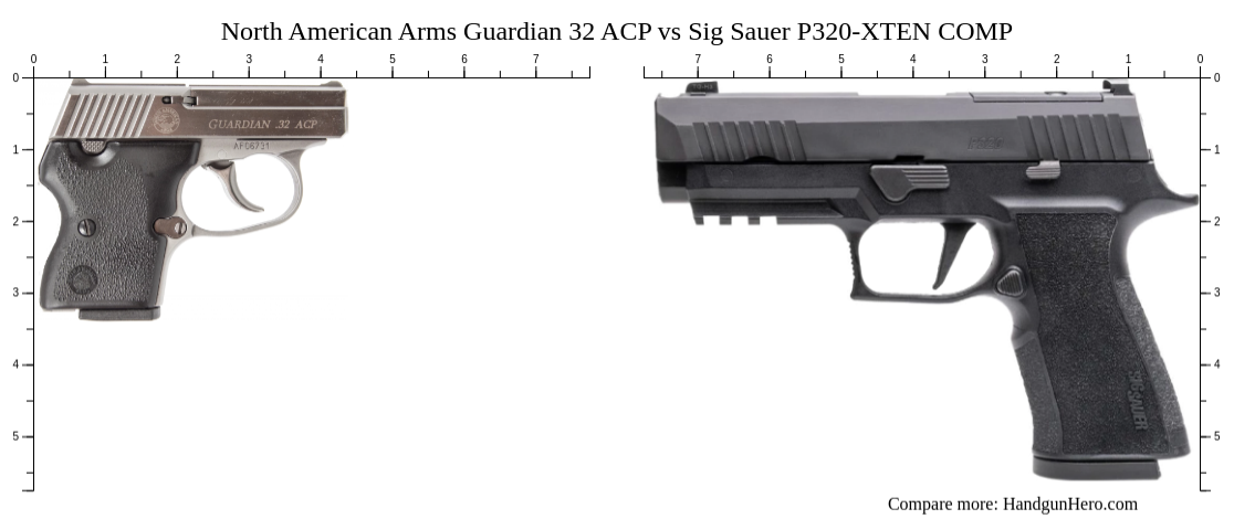 North American Arms Guardian 32 ACP vs Sig Sauer P320-XTEN COMP size ...