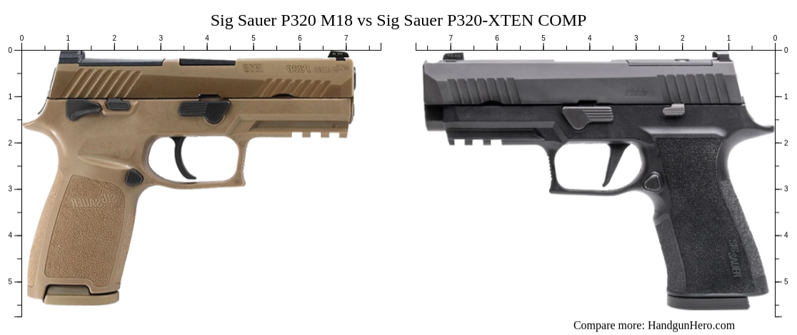 Sig Sauer P320 M18 vs Sig Sauer P320-XTEN COMP size comparison | Handgun Hero