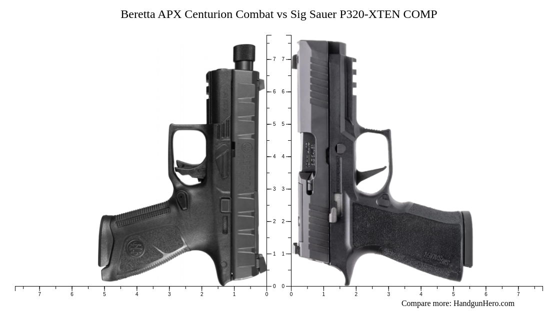 Beretta APX Centurion Combat vs Sig Sauer P320-XTEN COMP size ...