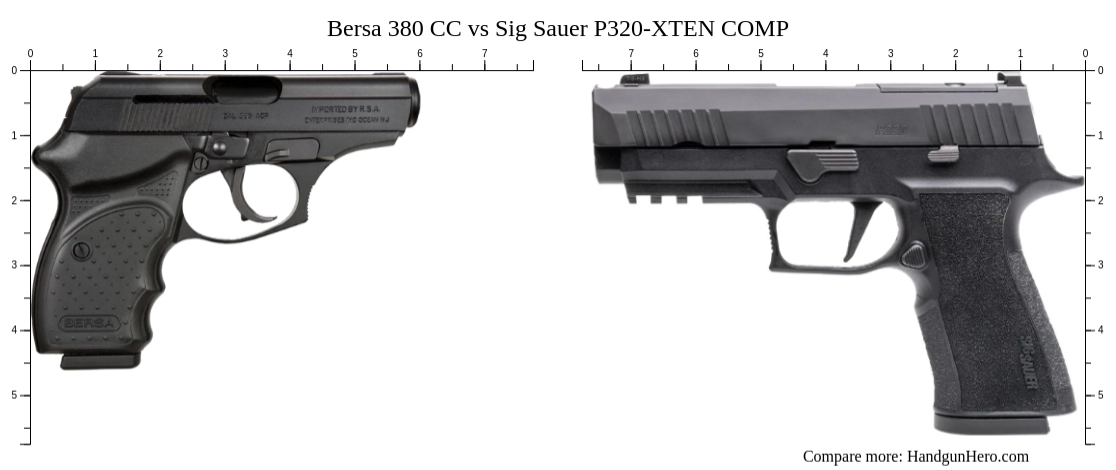 Bersa 380 CC vs Sig Sauer P320-XTEN COMP size comparison | Handgun Hero