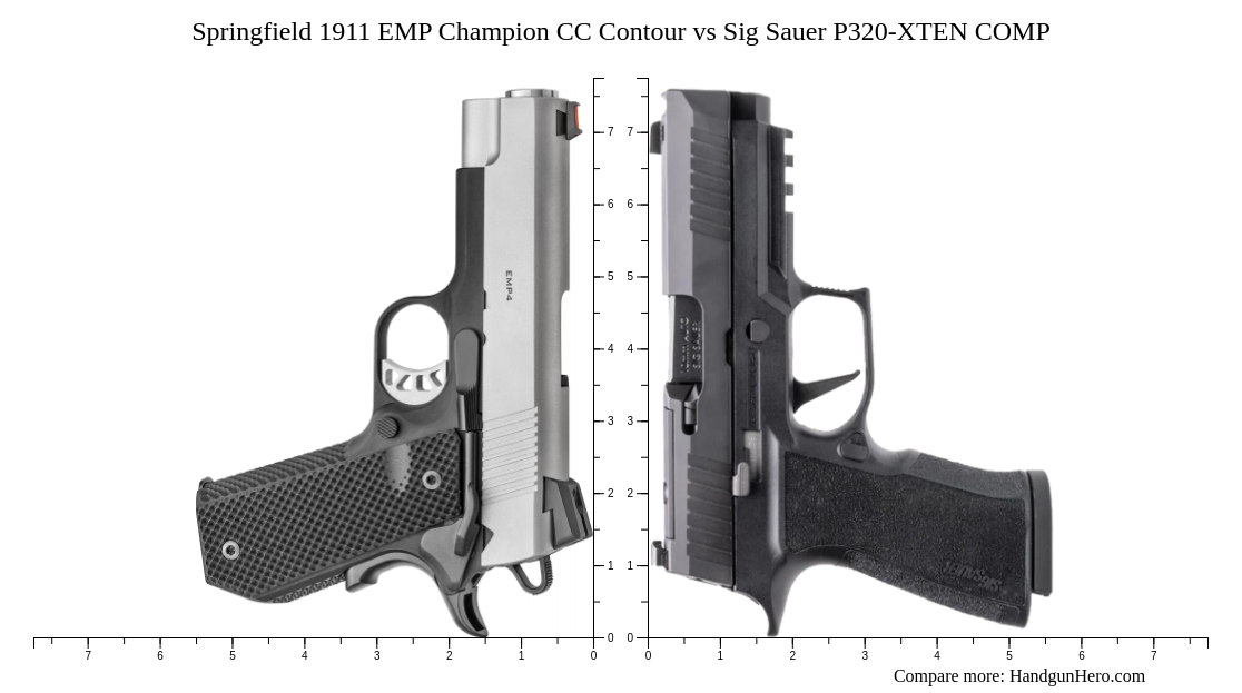 Springfield 1911 EMP Champion CC Contour vs Sig Sauer P320-XTEN COMP ...