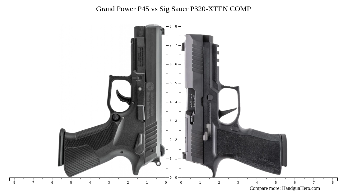 Grand Power P45 vs Sig Sauer P320-XTEN COMP size comparison | Handgun Hero