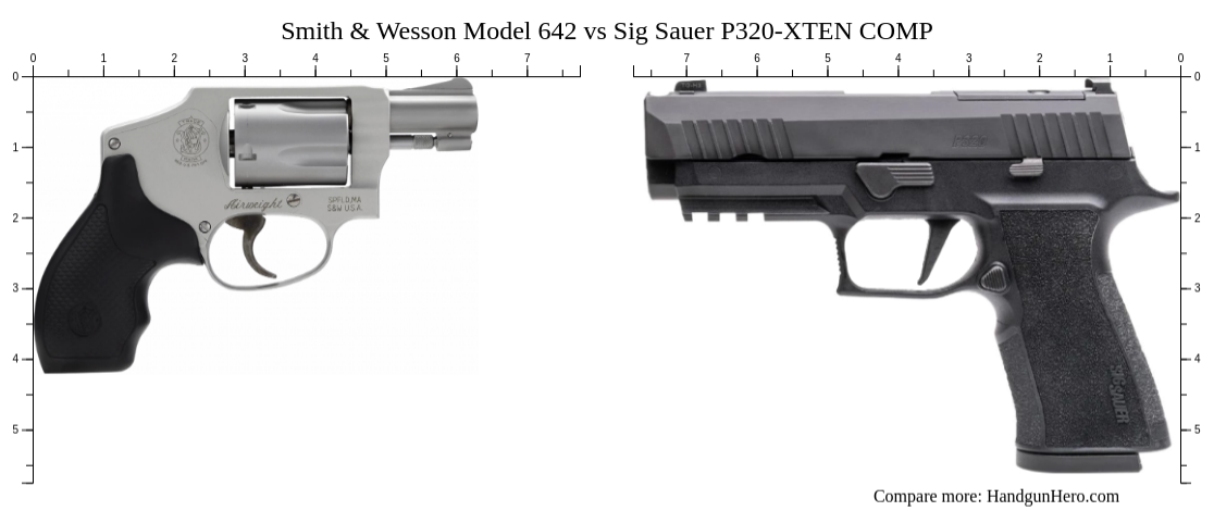 Smith & Wesson Model 642 vs Sig Sauer P320-XTEN COMP size comparison ...