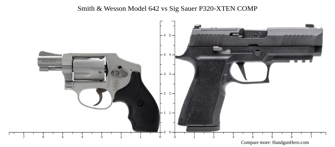 Smith & Wesson Model 642 vs Sig Sauer P320-XTEN COMP size comparison ...