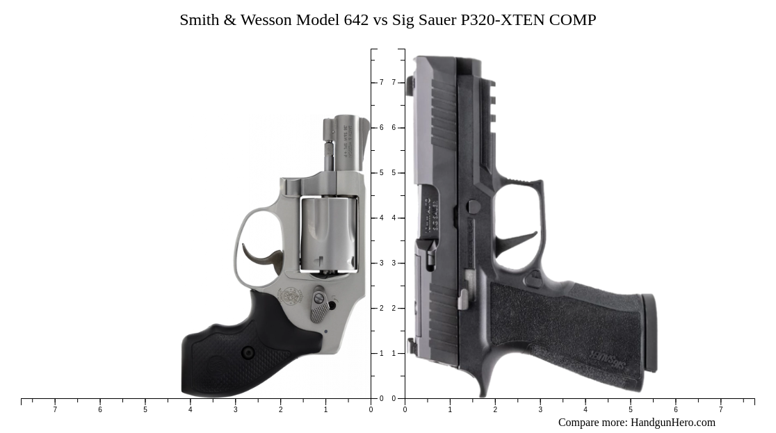 Smith & Wesson Model 642 vs Sig Sauer P320-XTEN COMP size comparison ...