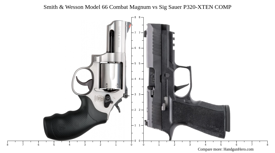 Smith & Wesson Model 66 Combat Magnum vs Sig Sauer P320-XTEN COMP size ...