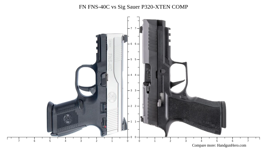 FN FNS-40C vs Sig Sauer P320-XTEN COMP size comparison | Handgun Hero