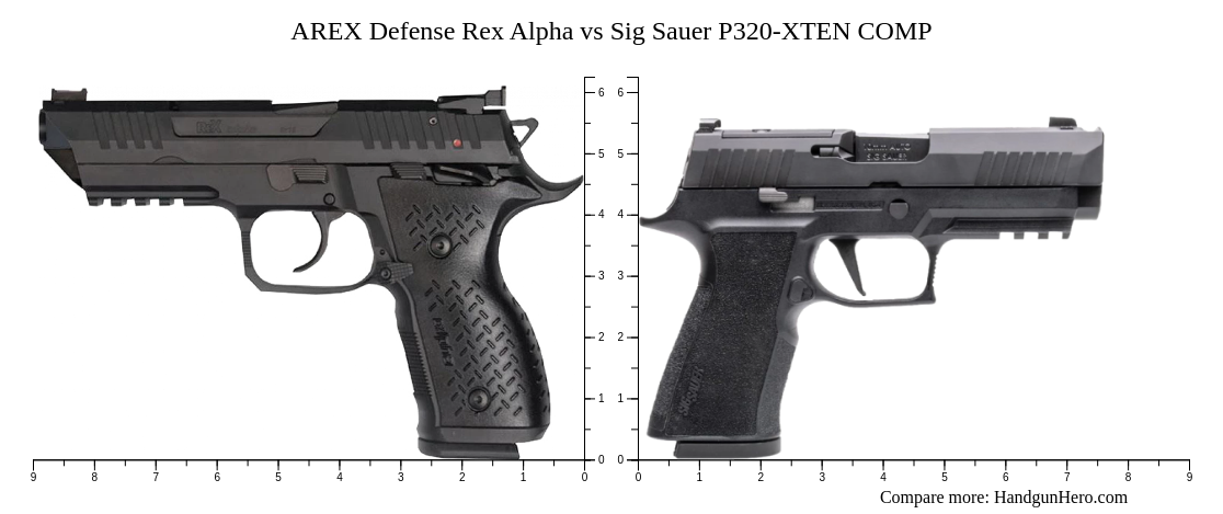 AREX Defense Rex Alpha vs Sig Sauer P320-XTEN COMP size comparison ...