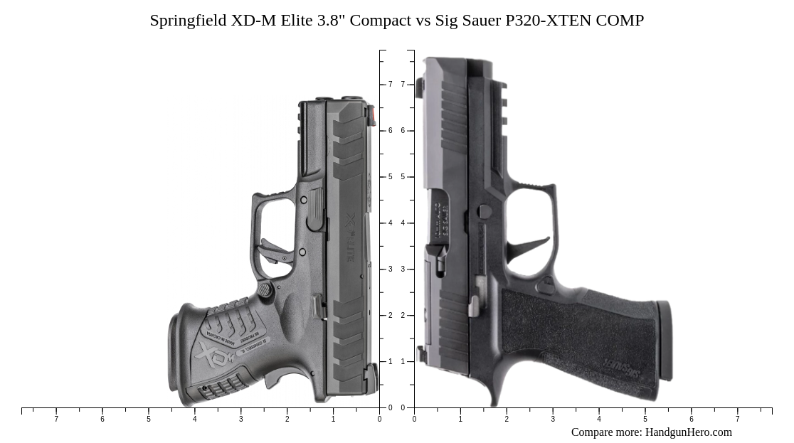 Springfield XD-M Elite 3.8" Compact vs Sig Sauer P320-XTEN COMP size ...