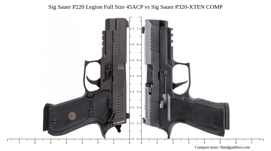Sig Sauer P220 Legion Full Size 45ACP vs Sig Sauer P320-XTEN COMP size ...