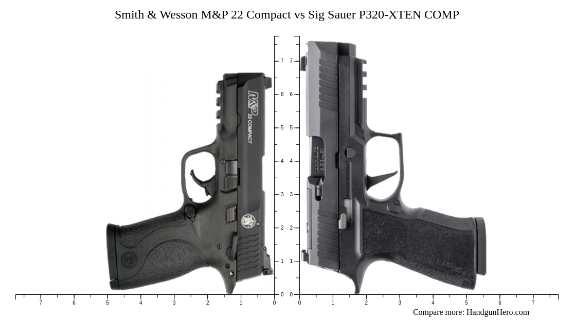 Smith & Wesson M&P 22 Compact vs Sig Sauer P320-XTEN COMP size ...