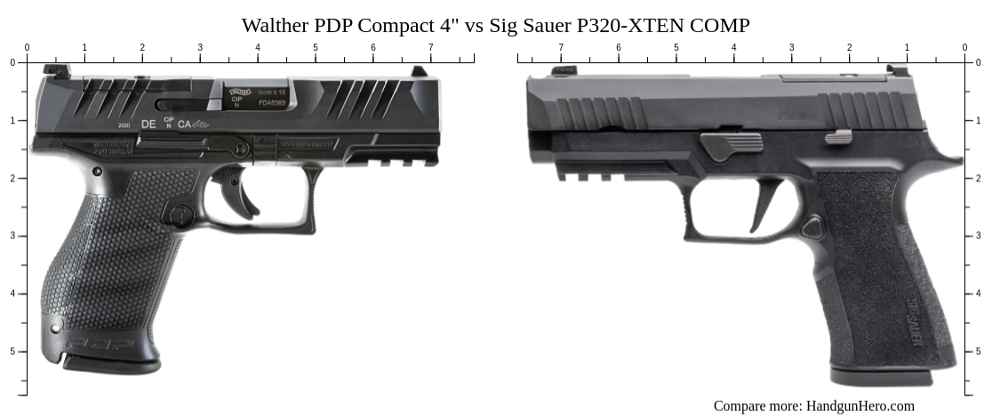 Walther PDP Compact 4" vs Sig Sauer P320-XTEN COMP size comparison ...