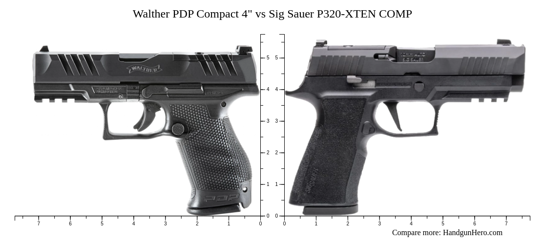 Walther PDP Compact 4" vs Sig Sauer P320-XTEN COMP size comparison ...