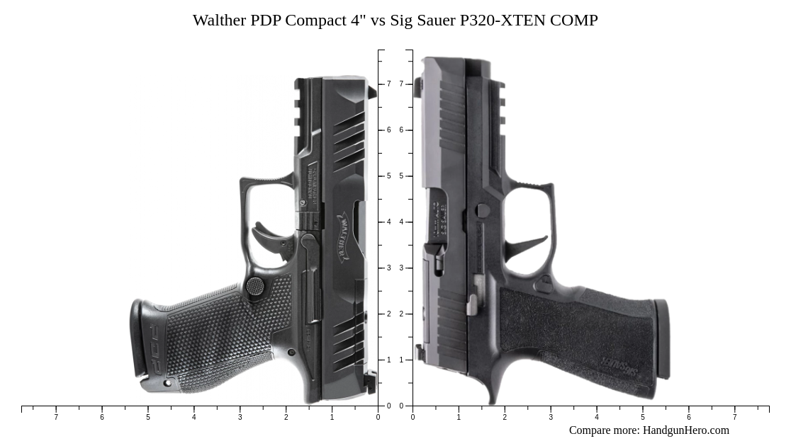 Walther PDP Compact 4" vs Sig Sauer P320-XTEN COMP size comparison ...