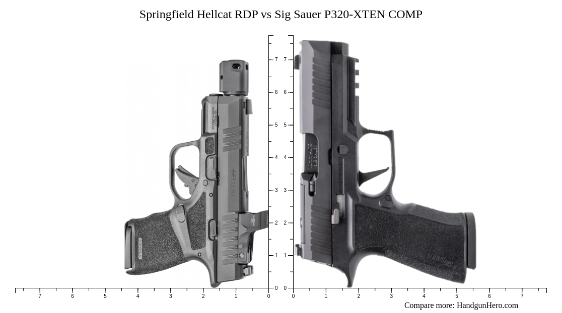 Springfield Hellcat RDP vs Sig Sauer P320-XTEN COMP size comparison ...
