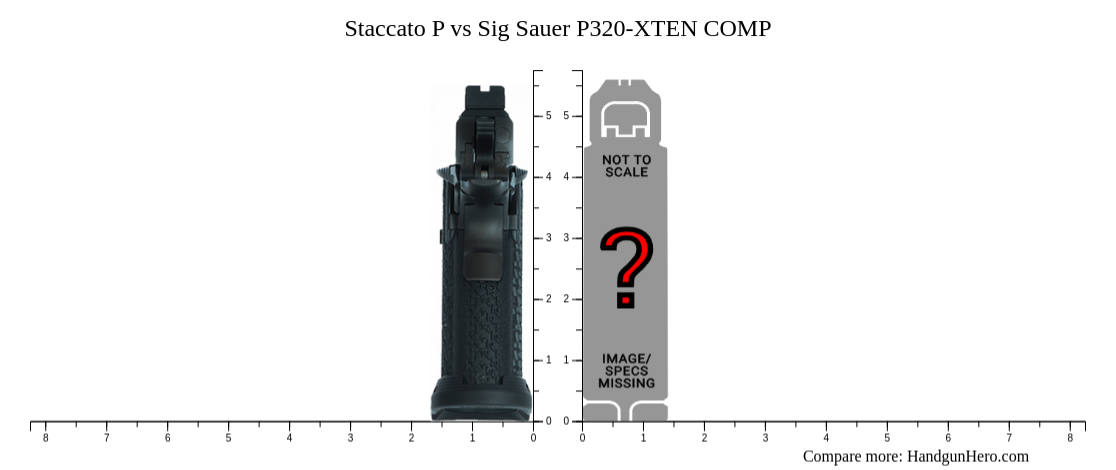 Staccato P vs Sig Sauer P320-XTEN COMP size comparison | Handgun Hero