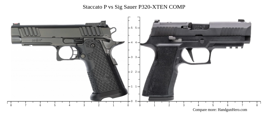 Staccato P vs Sig Sauer P320-XTEN COMP size comparison | Handgun Hero