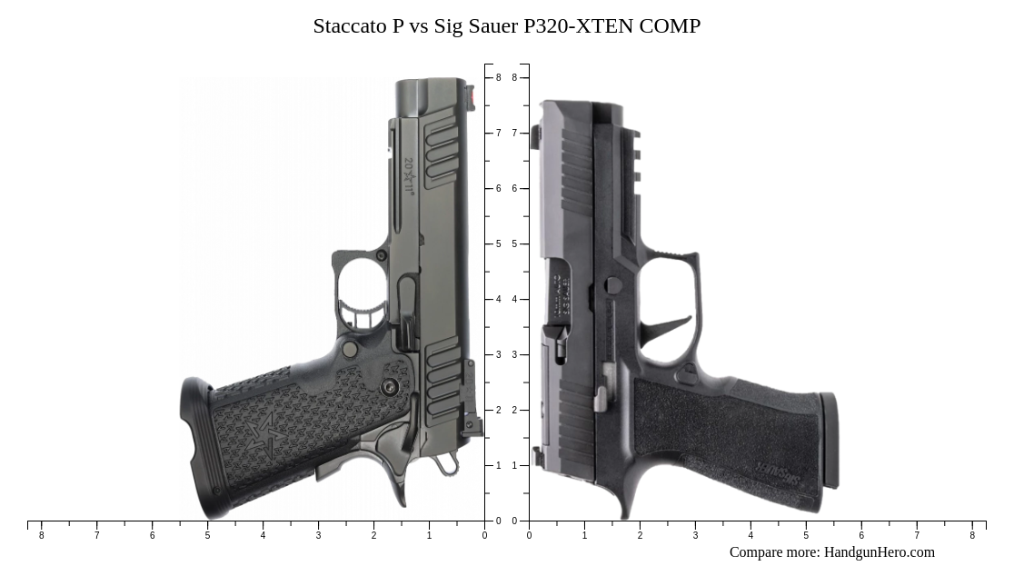 Staccato P vs Sig Sauer P320-XTEN COMP size comparison | Handgun Hero