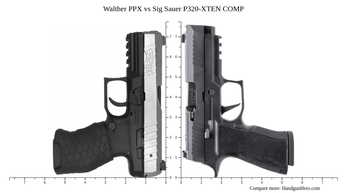 Walther PPX vs Sig Sauer P320-XTEN COMP size comparison | Handgun Hero