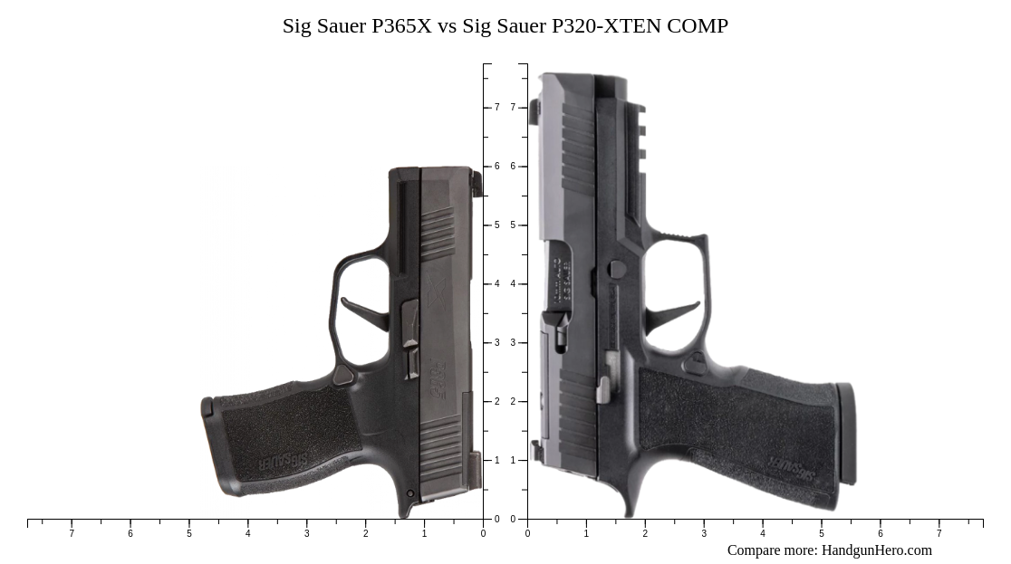 Sig Sauer P365X vs Sig Sauer P320-XTEN COMP size comparison | Handgun Hero