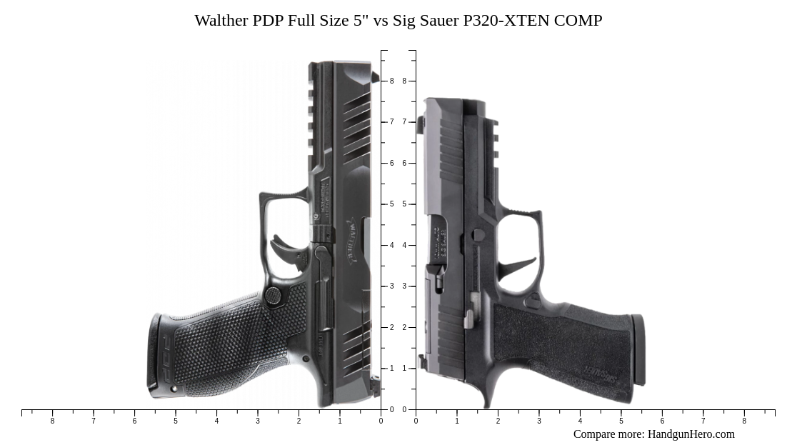 Walther PDP Full Size 5" vs Sig Sauer P320-XTEN COMP size comparison ...