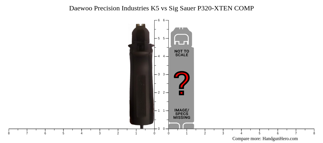 Daewoo Precision Industries K5 vs Sig Sauer P320-XTEN COMP size ...