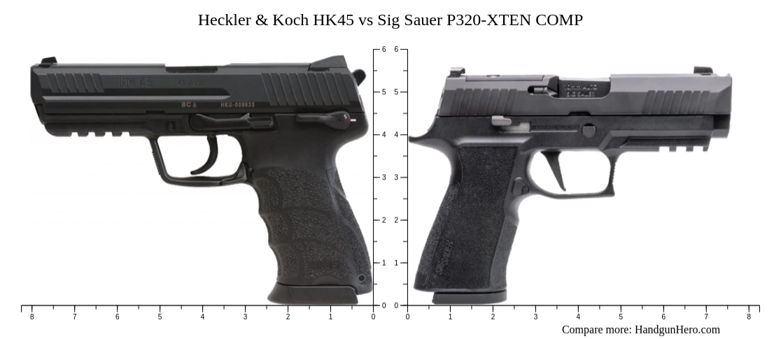 Heckler & Koch HK45 vs Sig Sauer P320-XTEN COMP size comparison ...