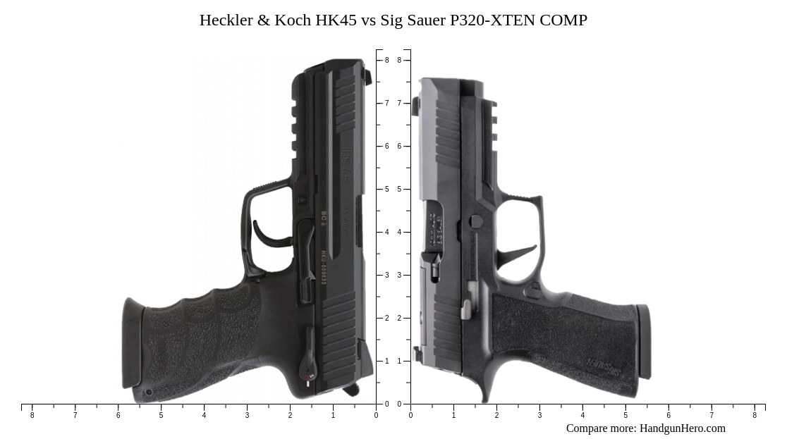 Heckler & Koch HK45 vs Sig Sauer P320-XTEN COMP size comparison ...