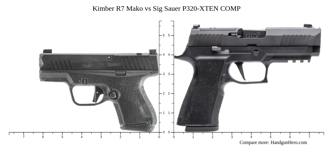 Kimber R7 Mako vs Sig Sauer P320-XTEN COMP size comparison | Handgun Hero