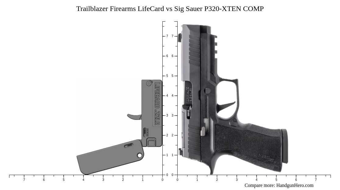 Trailblazer Firearms LifeCard vs Sig Sauer P320-XTEN COMP size ...
