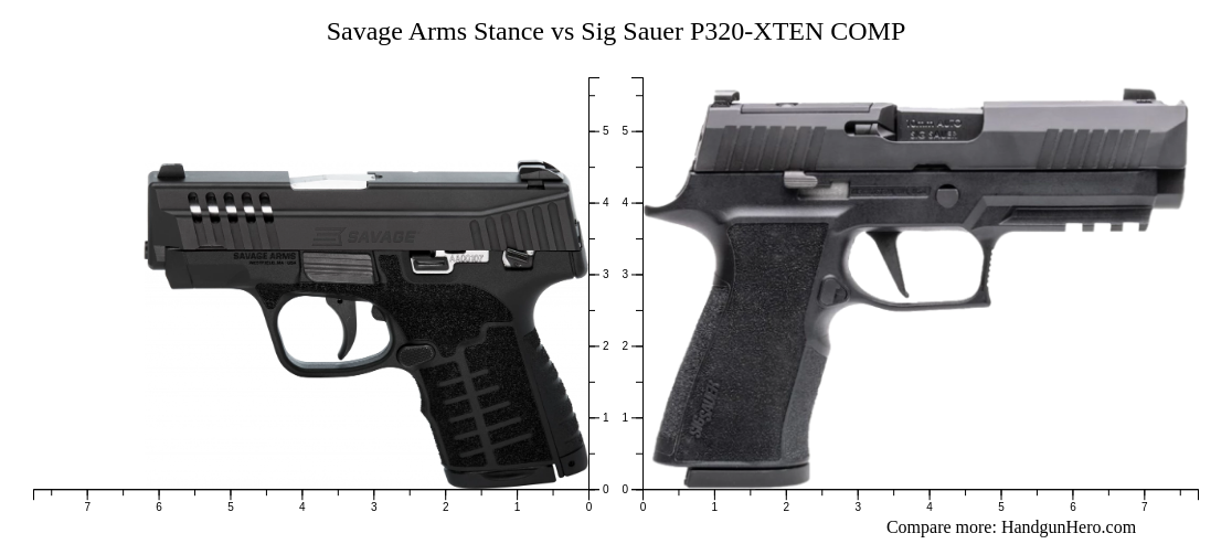 Savage Arms Stance vs Sig Sauer P320-XTEN COMP size comparison ...