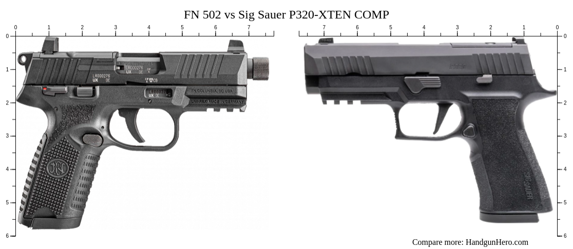 FN 502 vs Sig Sauer P320-XTEN COMP size comparison | Handgun Hero