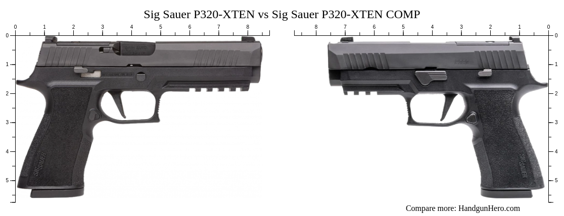 Sig Sauer P320-XTEN vs Sig Sauer P320-XTEN COMP size comparison ...