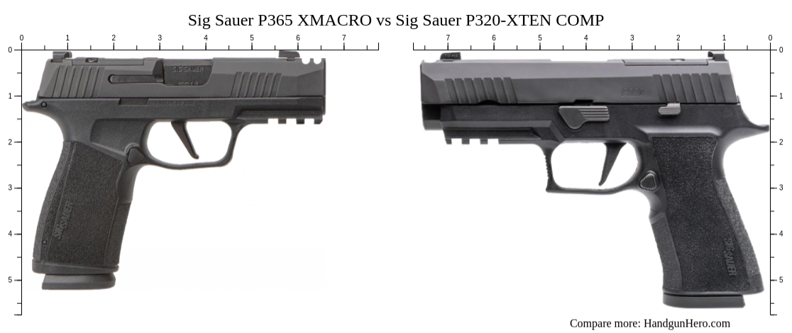 Sig Sauer P365 XMACRO vs Sig Sauer P320-XTEN COMP size comparison ...