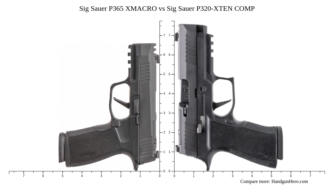 Sig Sauer P365 XMACRO vs Sig Sauer P320-XTEN COMP size comparison ...
