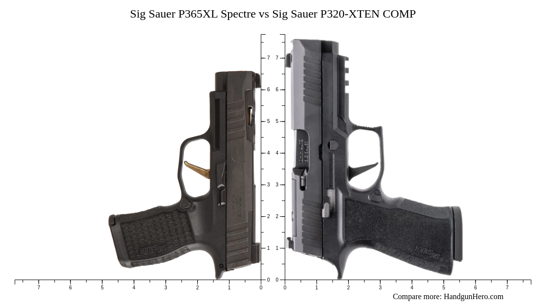 Sig Sauer P365XL Spectre vs Sig Sauer P320-XTEN COMP size comparison ...
