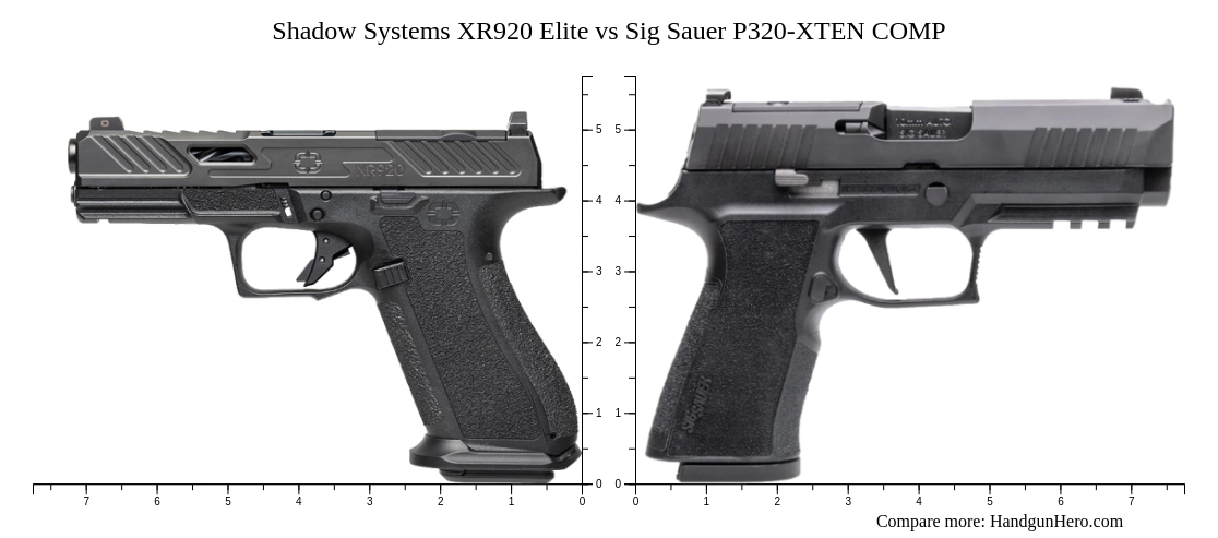 Shadow Systems XR920 Elite vs Sig Sauer P320-XTEN COMP size comparison ...